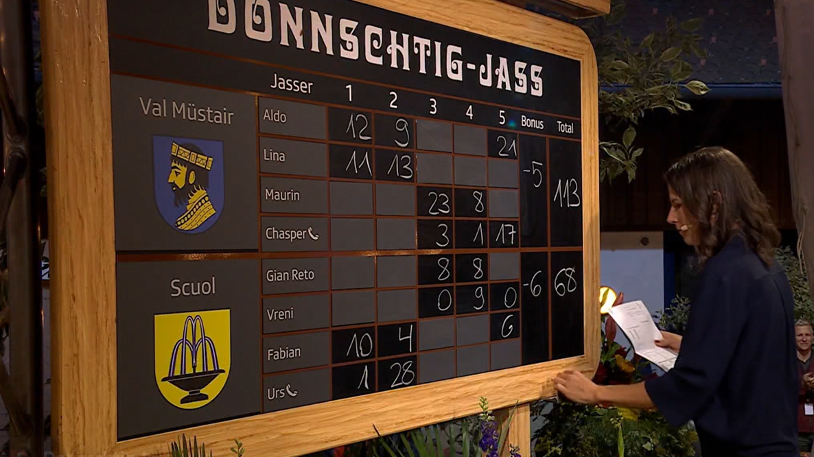 Scuoler Jasser gewinnen Donnschtig-Jass | Engadiner Post/Posta Ladina